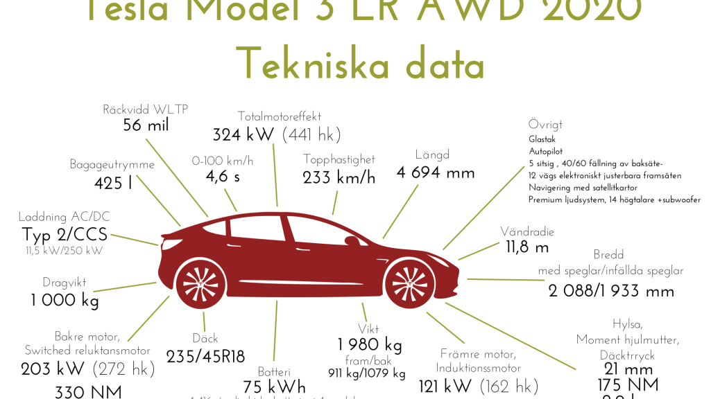 Tesla | Sundhults blogg